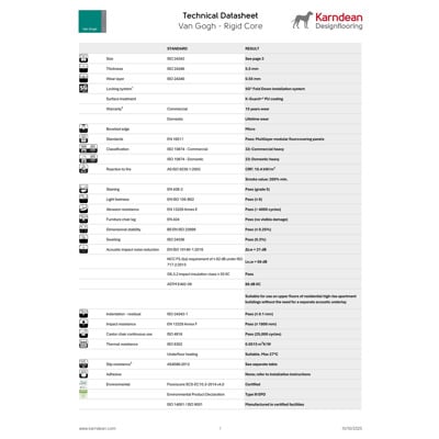 Technical data sheets