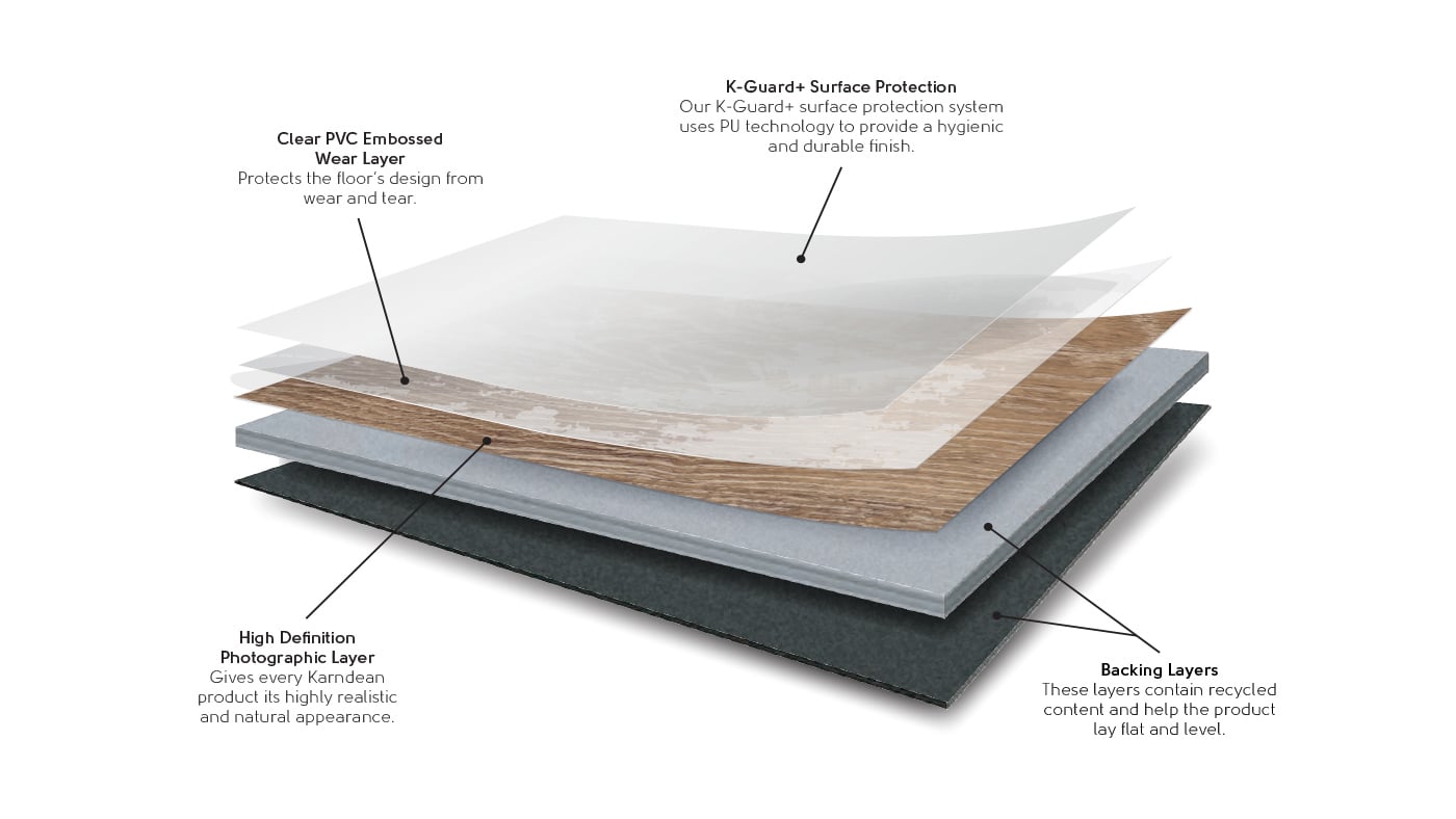 Luxury Vinyl Tile (LVT) & Plank (LVP) Explained