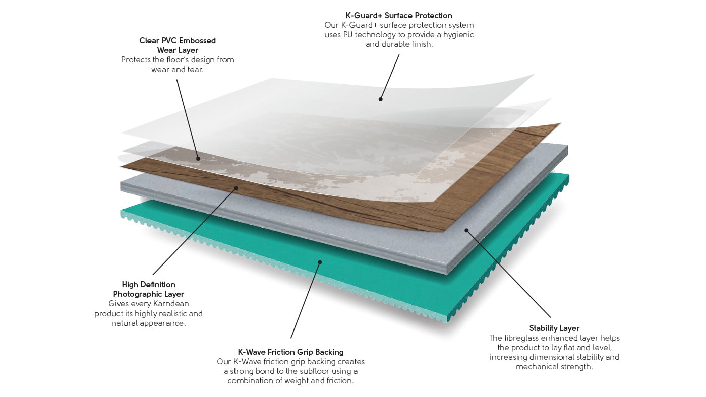 Luxury Vinyl Tile (LVT) & Plank (LVP) Explained
