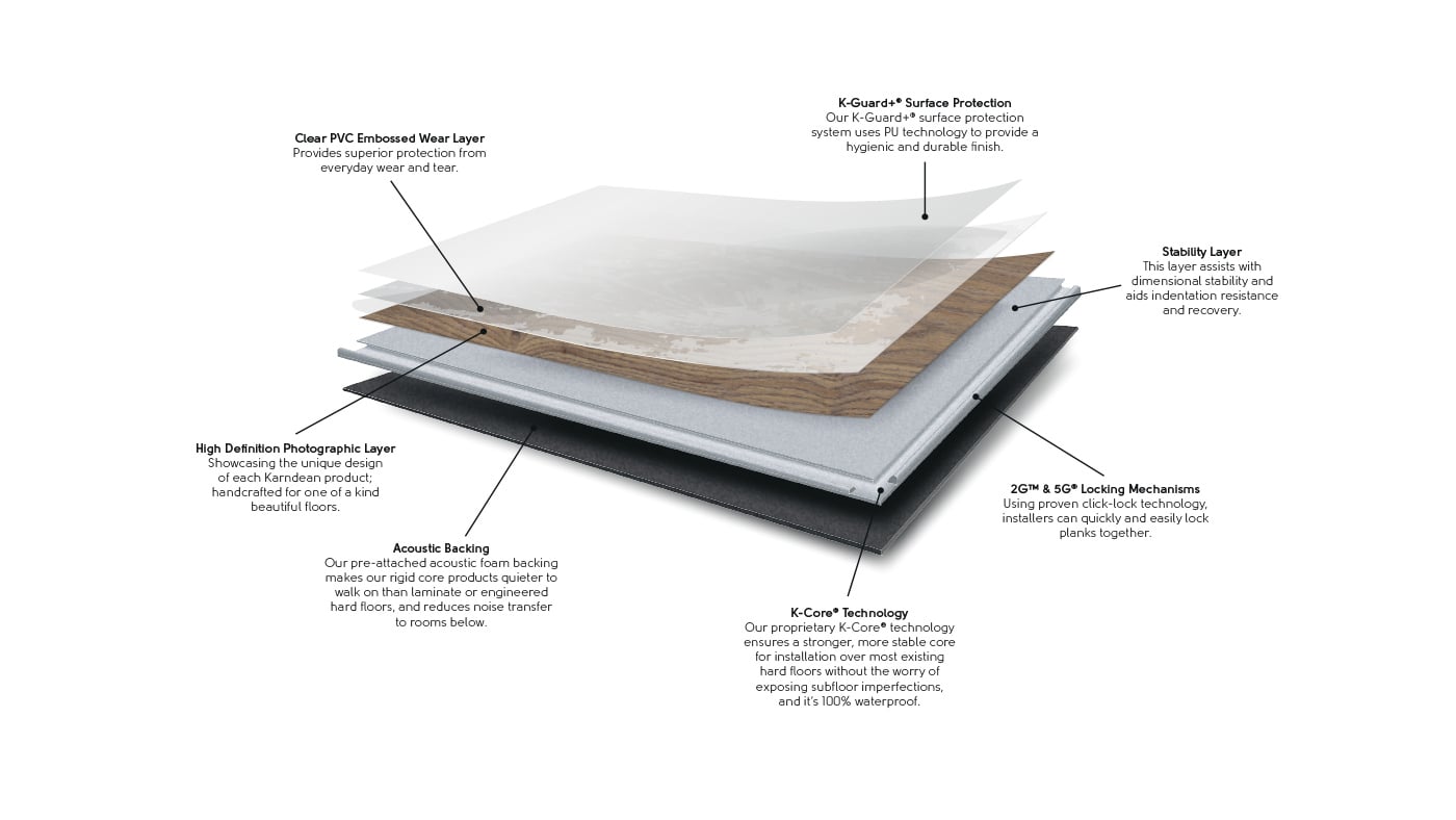 Luxury Vinyl Tile (LVT) & Plank (LVP) Explained