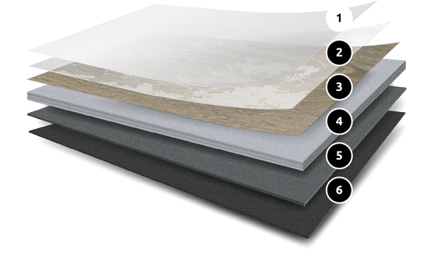 What is LVT flooring? | Learn about LVT