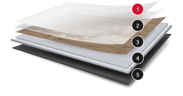 What is LVT flooring? | Learn about LVT