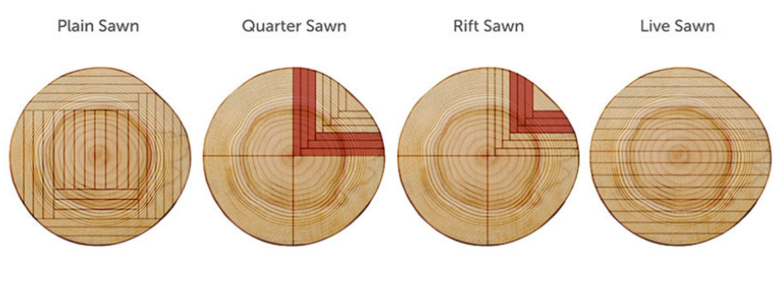 Karndean LVT vs solid hardwood | Style Points Blog
